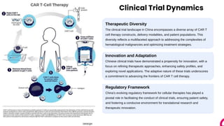 Advancements in CAR T Cell Therapy Clinical Trials in China.pptx