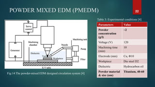 Advancements in edm | PPT