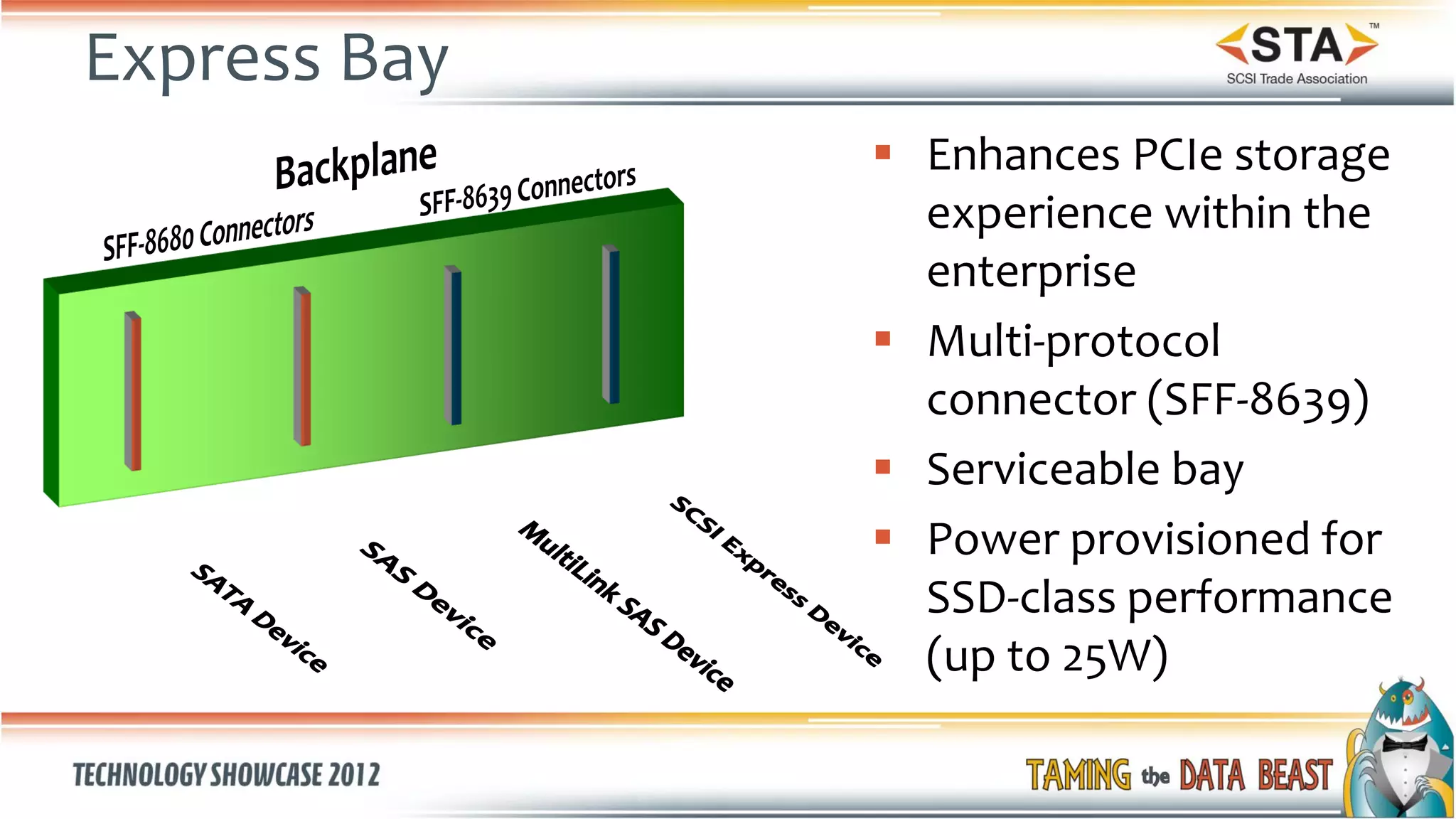 Advancements in PCIs Storage | PDF