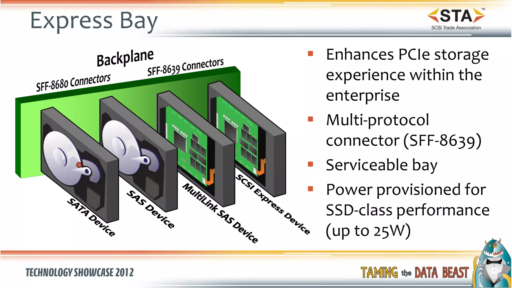 Advancements in PCIs Storage | PDF