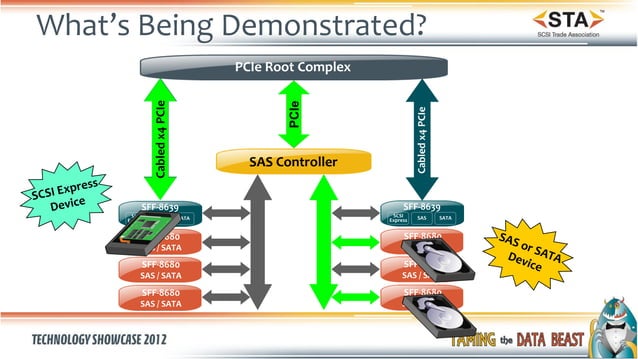 Advancements in PCIs Storage | PDF | Computer Peripherals | Computing