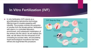 Advancements in Reproductive Technologies and Maternity Health ...