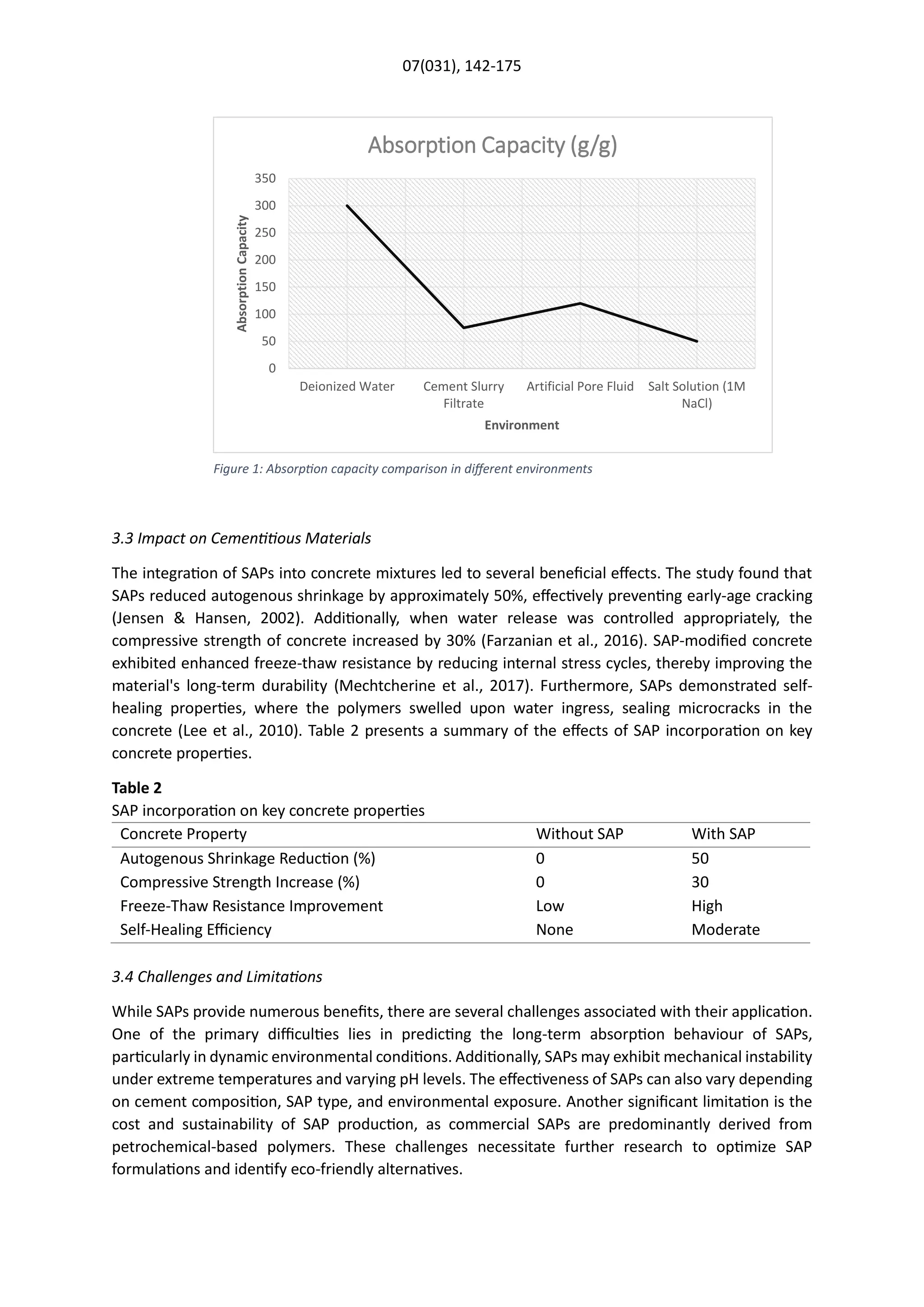 Advancements in Superabsorbent Polymers for Cementitious Applications | PDF