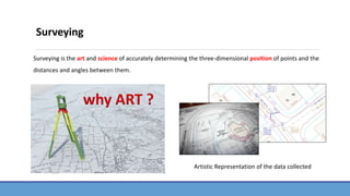 Surveying : From Basics of Surveying to Advancements in Surveying, Use ...