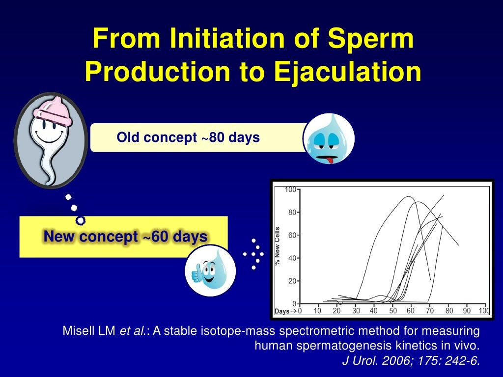 Advancements In The Medical Management Of Male Infertility