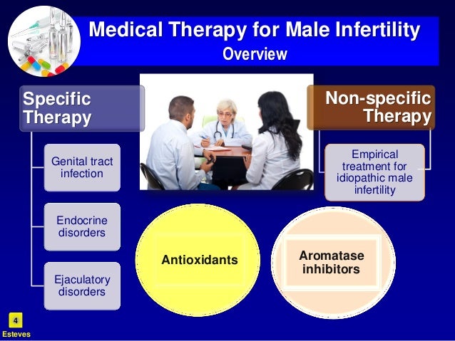 Advancements In The Medical Management Of Male Infertility