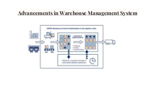 Advancements in warehouse management system