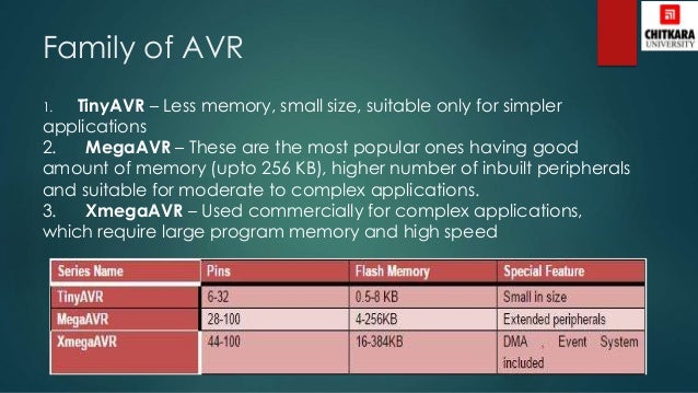 Advance Microcontroller AVR