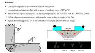 Advance NDT Methods | PPT