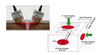 Advance NDT Methods | PPT