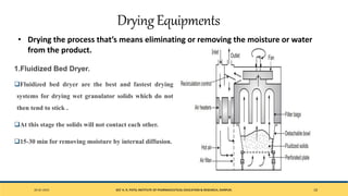 Advance Non Sterile Solid Dosage form.pptx