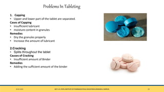 Advance Non Sterile Solid Dosage form.pptx