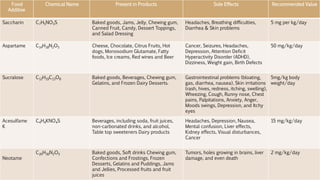 FOOD ADDITIVES & HUMAN HEALTH | PPTX