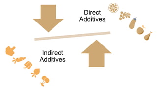 FOOD ADDITIVES & HUMAN HEALTH | PPTX