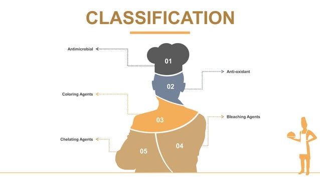 FOOD ADDITIVES & HUMAN HEALTH | PPTX