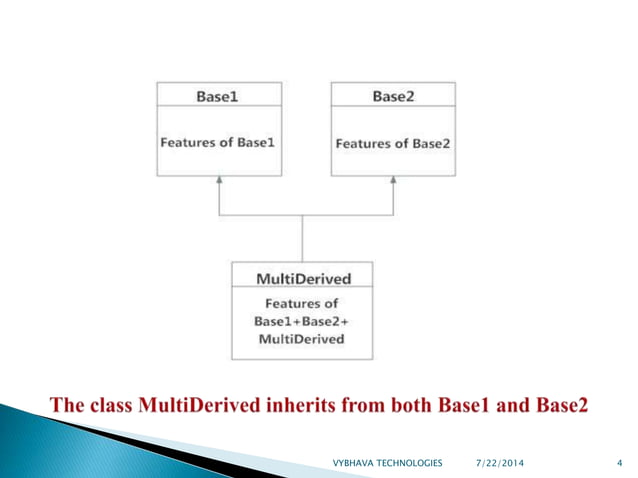 Advance Oop Concepts In Python