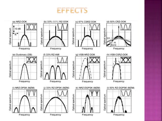 Advance optical modulation formats | PPTX