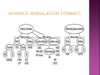 Advance optical modulation formats | PPTX