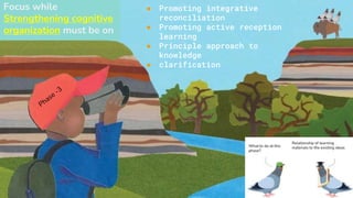 Advance organiser model AOM definition , implications, types of advance ...