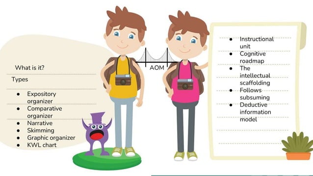 Advance organiser model AOM definition , implications, types of advance ...