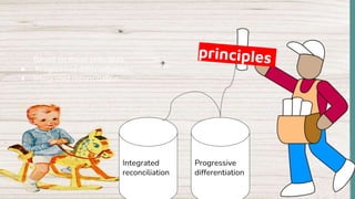 Advance organiser model AOM definition , implications, types of advance ...