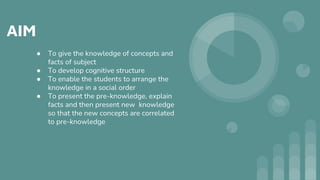 Advance organiser model AOM definition , implications, types of advance ...