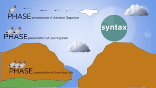 Advance organiser model AOM definition , implications, types of advance ...