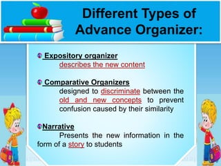 Advance Organizer ppt. | PPTX