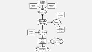 GRADE 10 ENGLISH ADVANCE OR GRAPHIC ORGANIZER.pptx