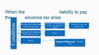 advance payment of tax-ppt.pptx