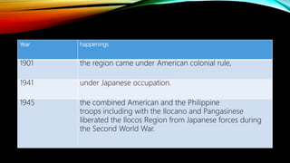 ADVANCE PHILIPPINE HISTORY AND GEOGRAPHY.pptx