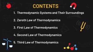 Advance Physics Report.pptx
