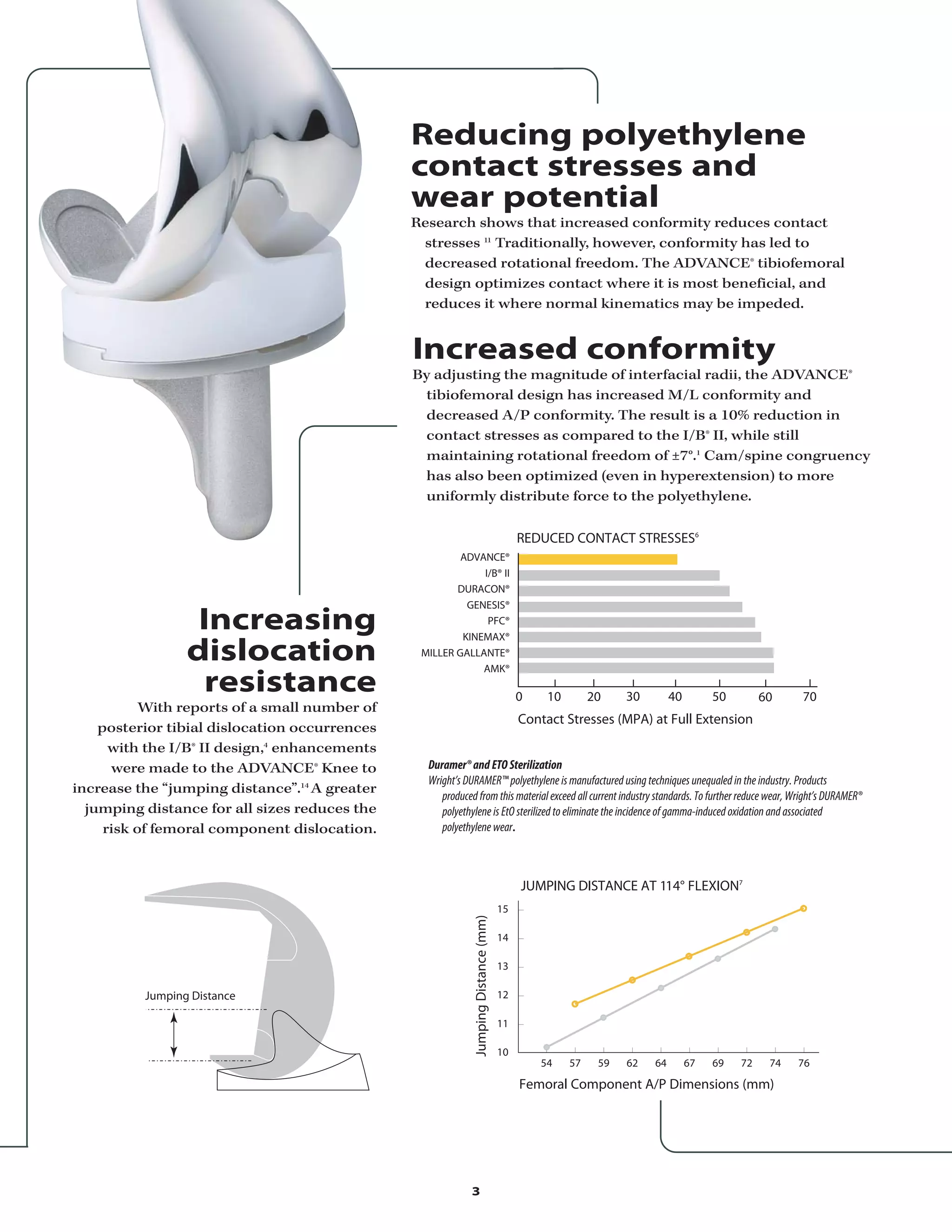 Advance® posterior stabilized knee system | PDF