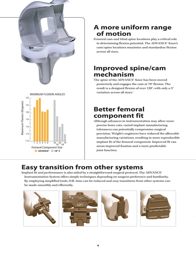 Advance® posterior stabilized knee system | PDF | Bone and Joint ...