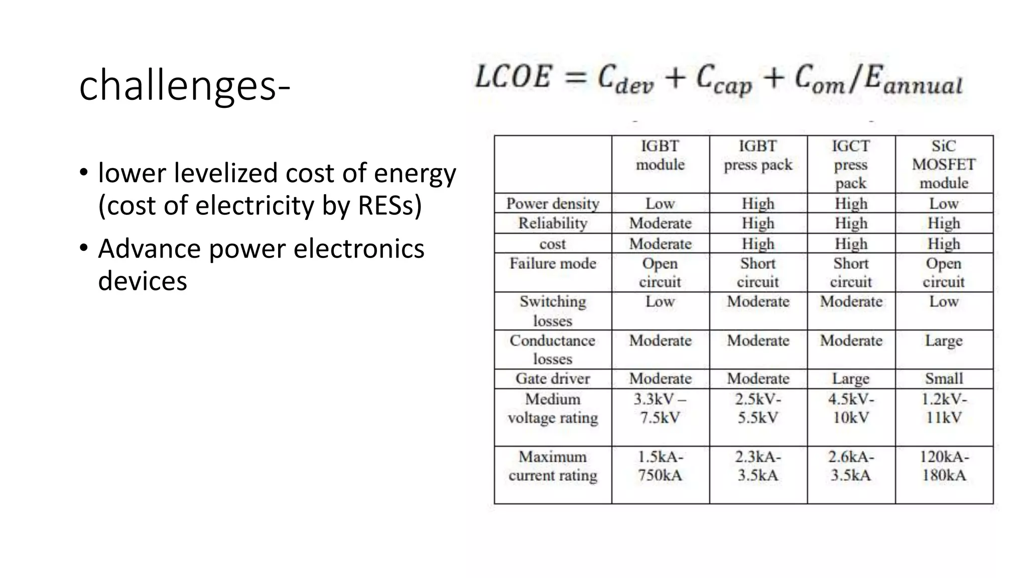 why and where use Advance power electronics design | PPTX