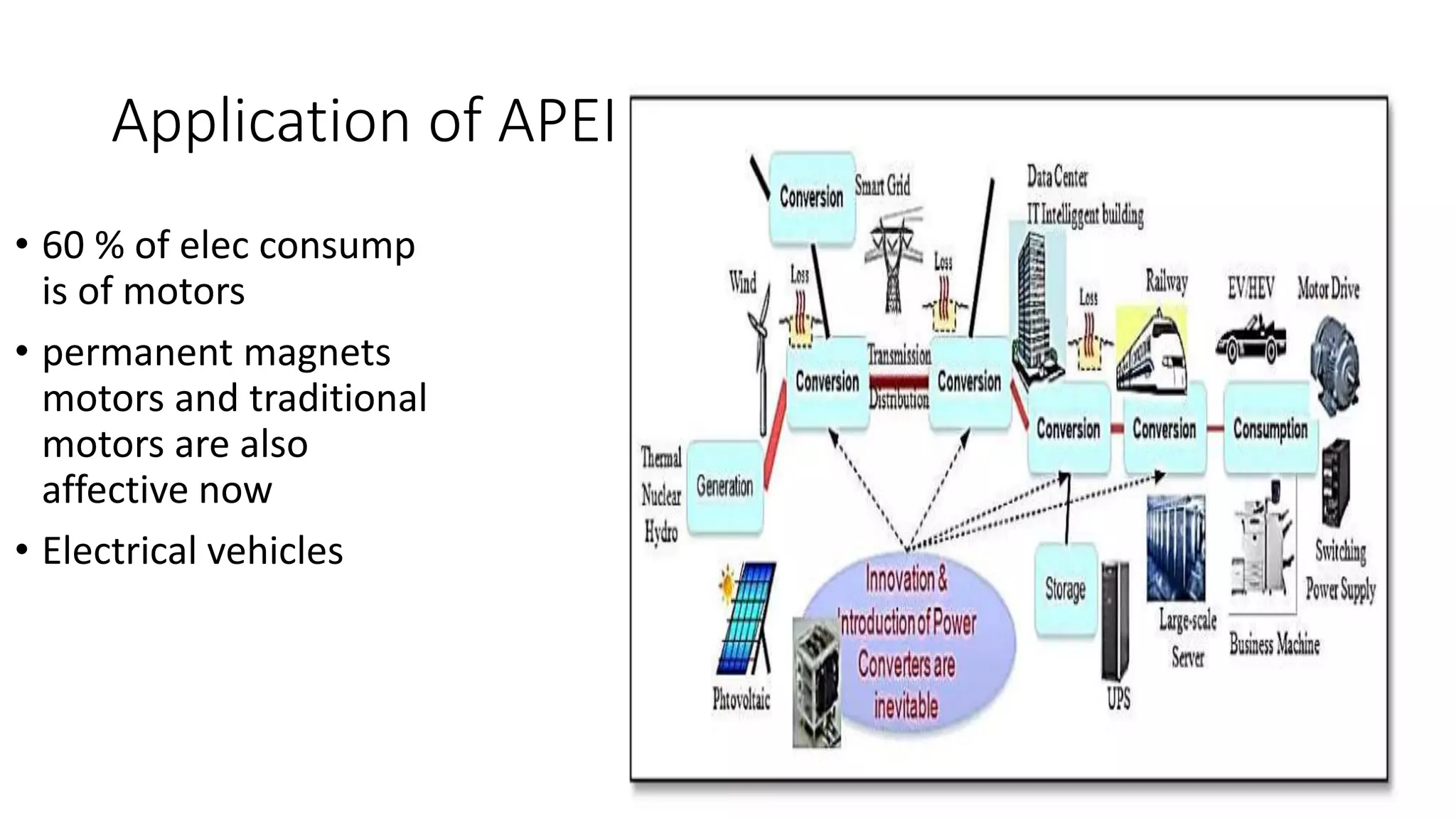 why and where use Advance power electronics design | PPTX