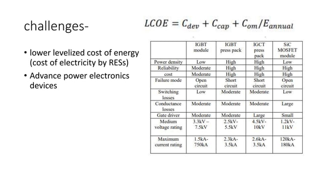 why and where use Advance power electronics design | PPTX