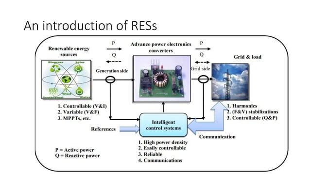 why and where use Advance power electronics design | PPTX
