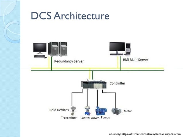 Distributed Control System (Presentation) | PDF | Computing ...