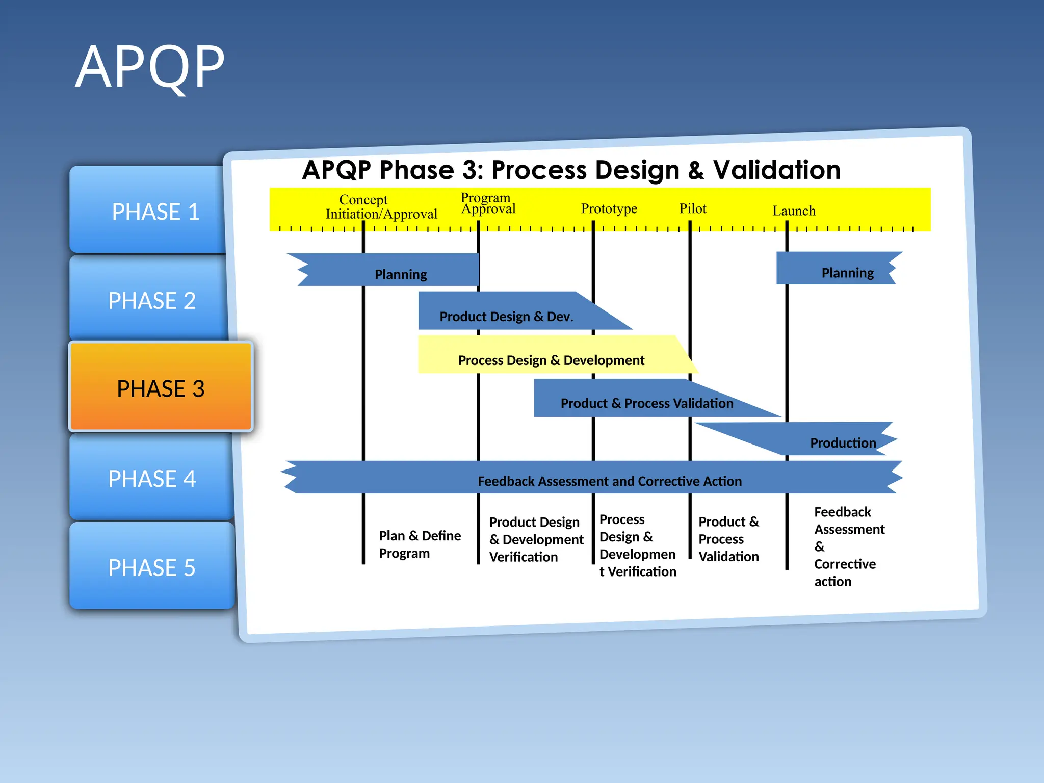 ADVANCE PRODUCT QUALITY PLANNING FOR IATF | PPTX