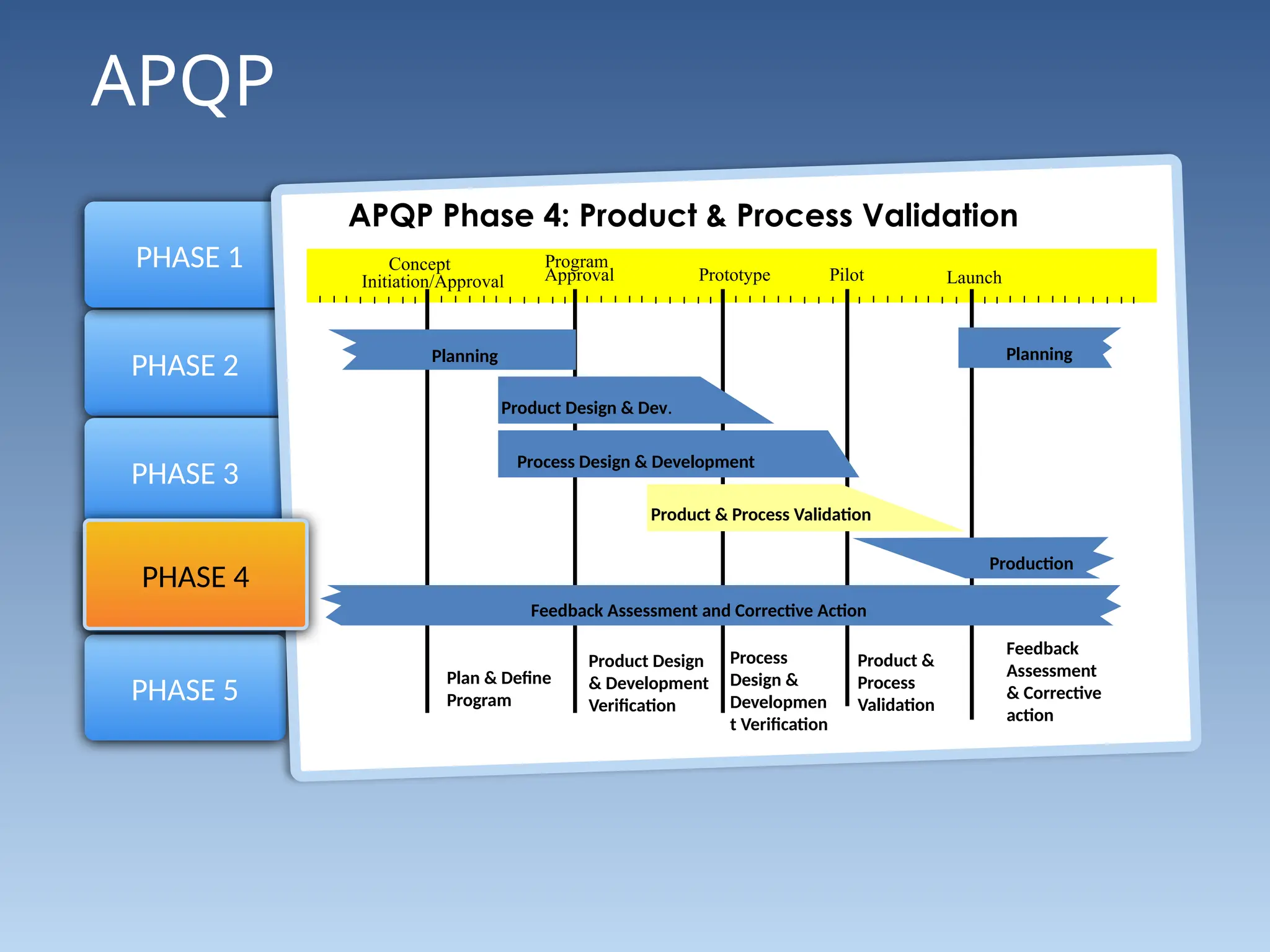 ADVANCE PRODUCT QUALITY PLANNING FOR IATF | PPTX