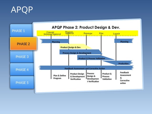 ADVANCE PRODUCT QUALITY PLANNING FOR IATF | PPTX