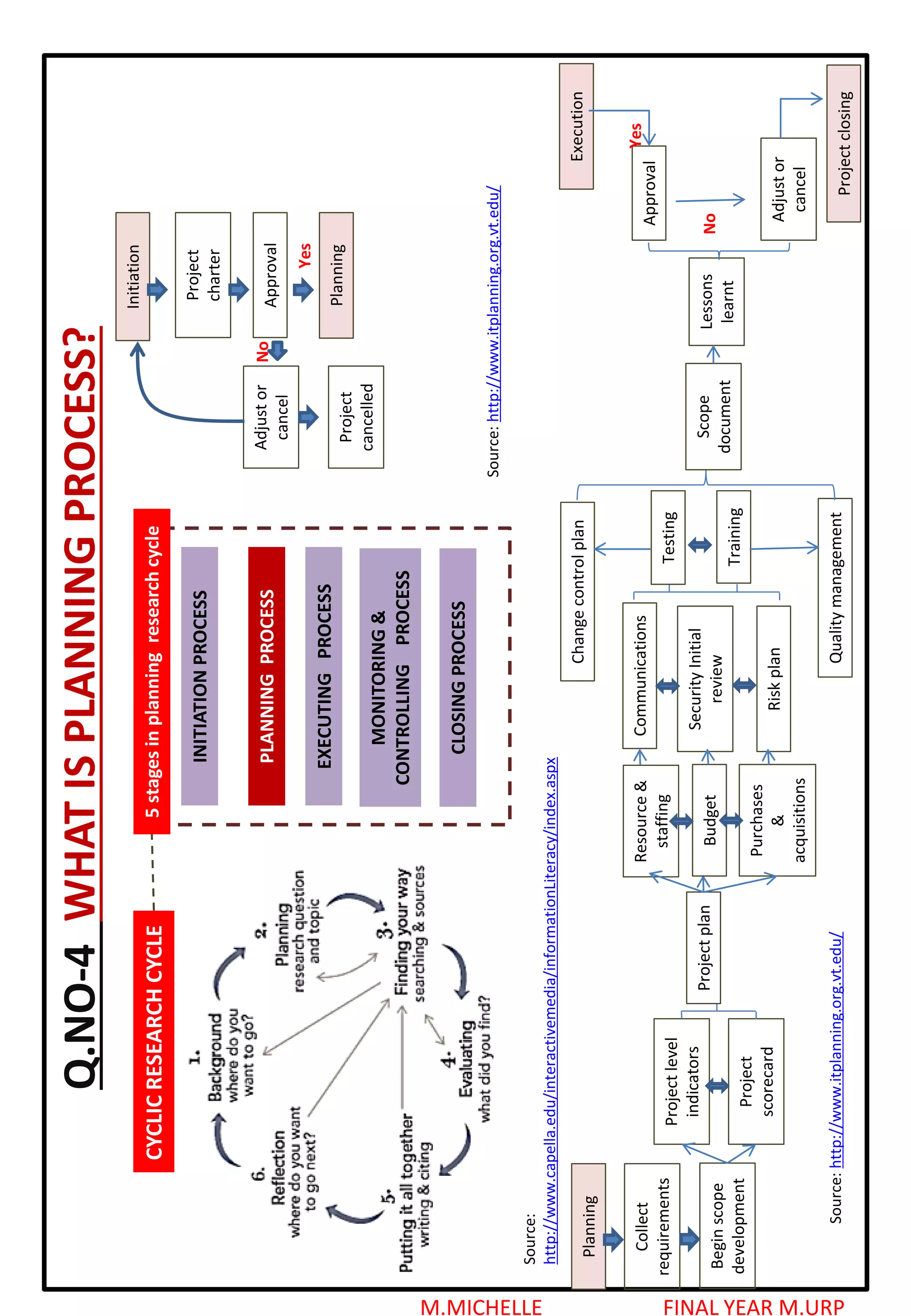 Advance research methods | PDF