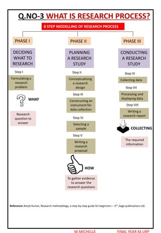Advance research methods | PDF