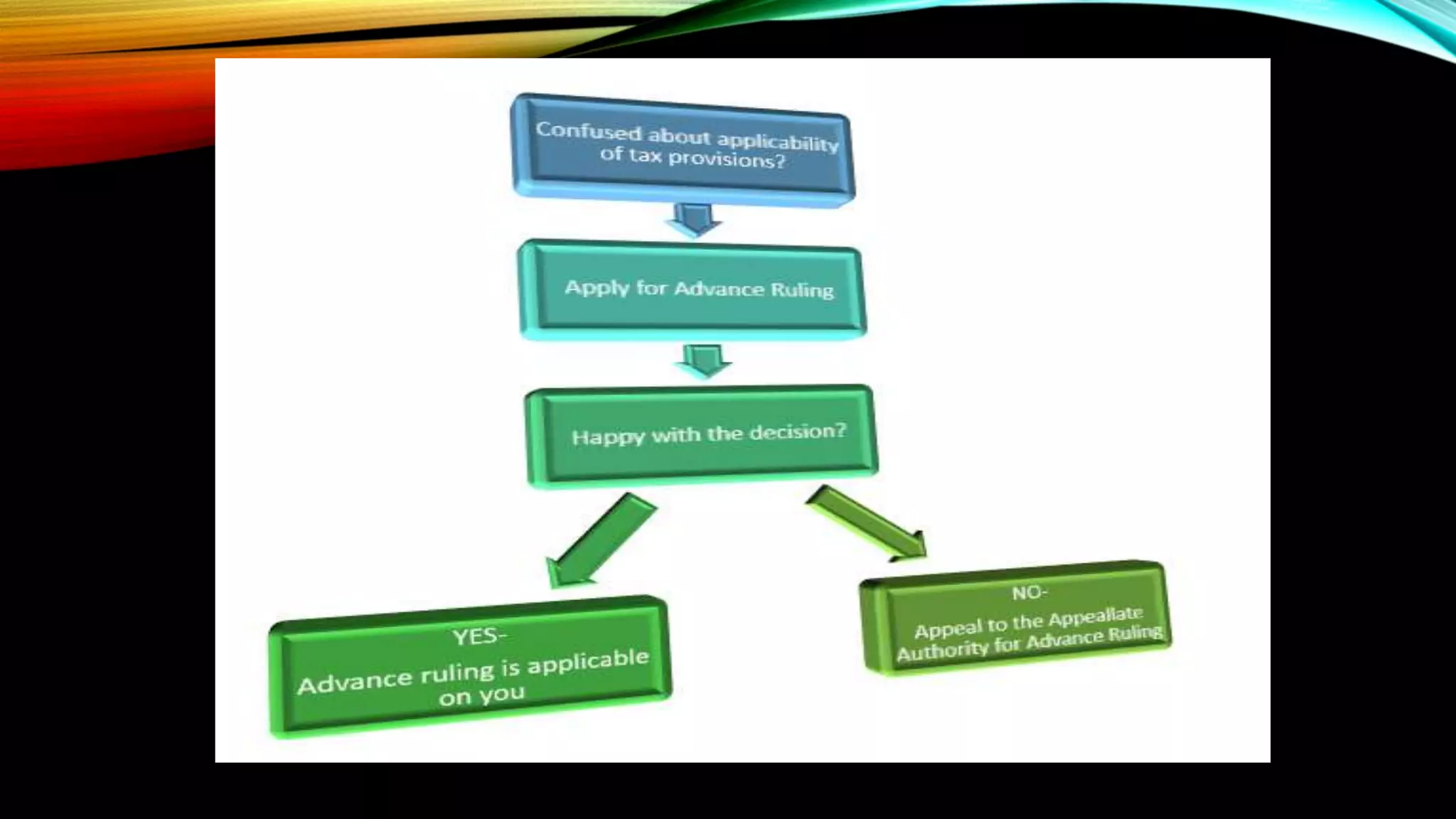 Advance ruling mukund | PPTX