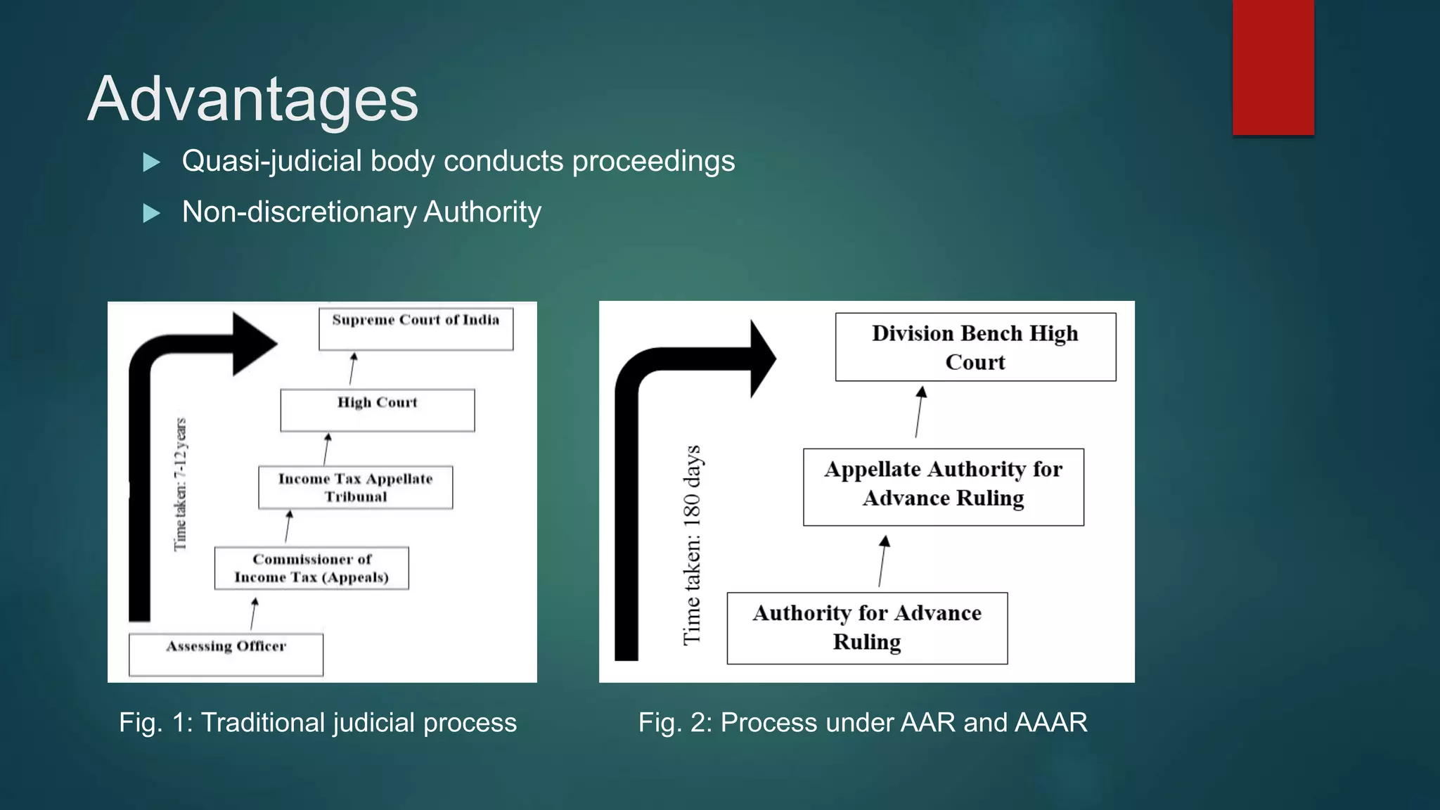Advance ruling presentation | PPTX