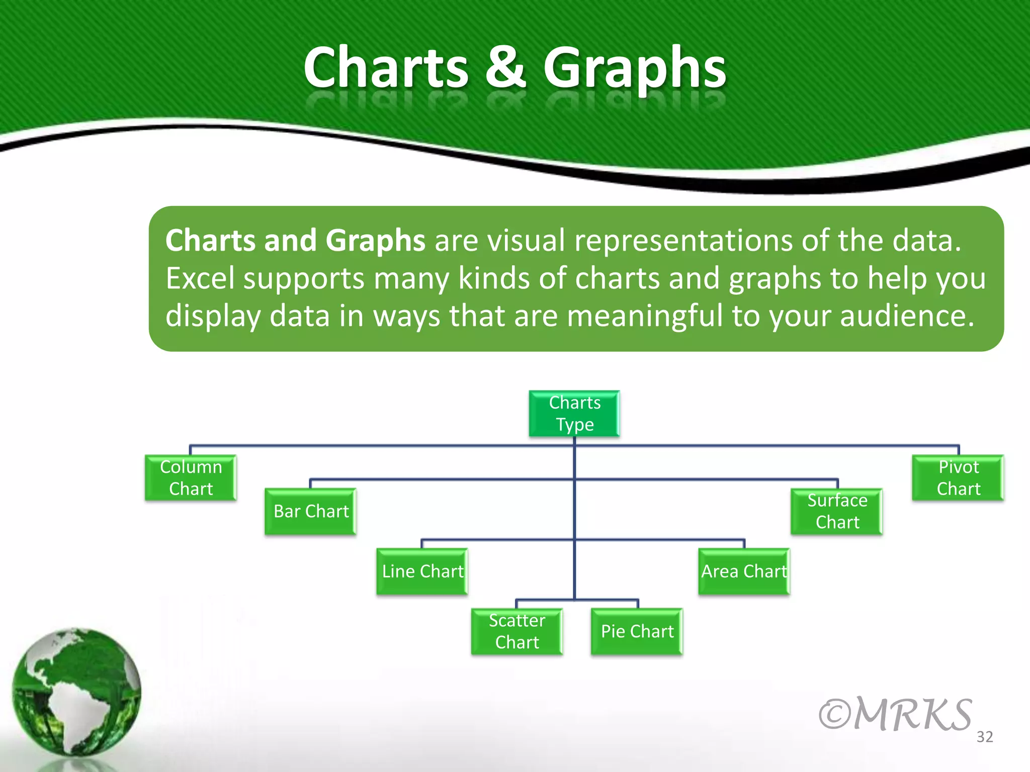 Advances in ms excel | PPSX