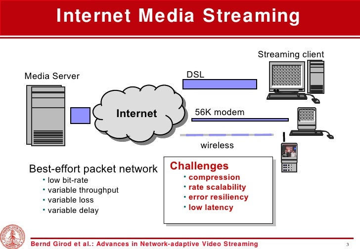 Advances in Network-adaptive Video Streaming