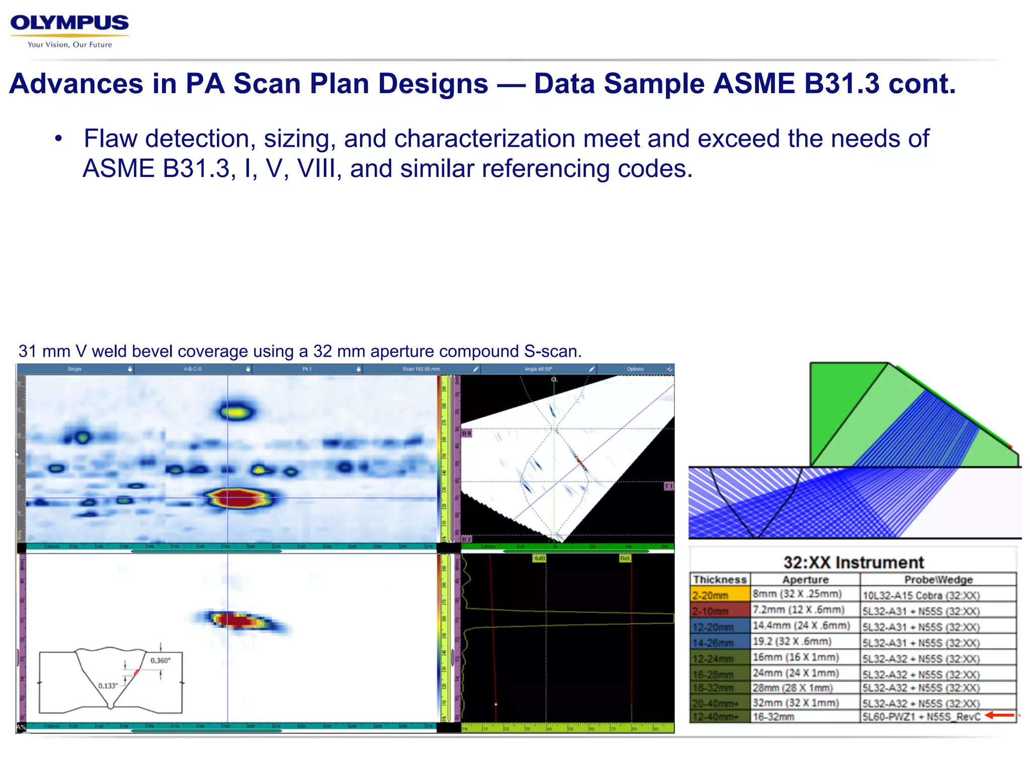 Advances in Phased Array Weld Inspection Scan Plan Designs | PDF