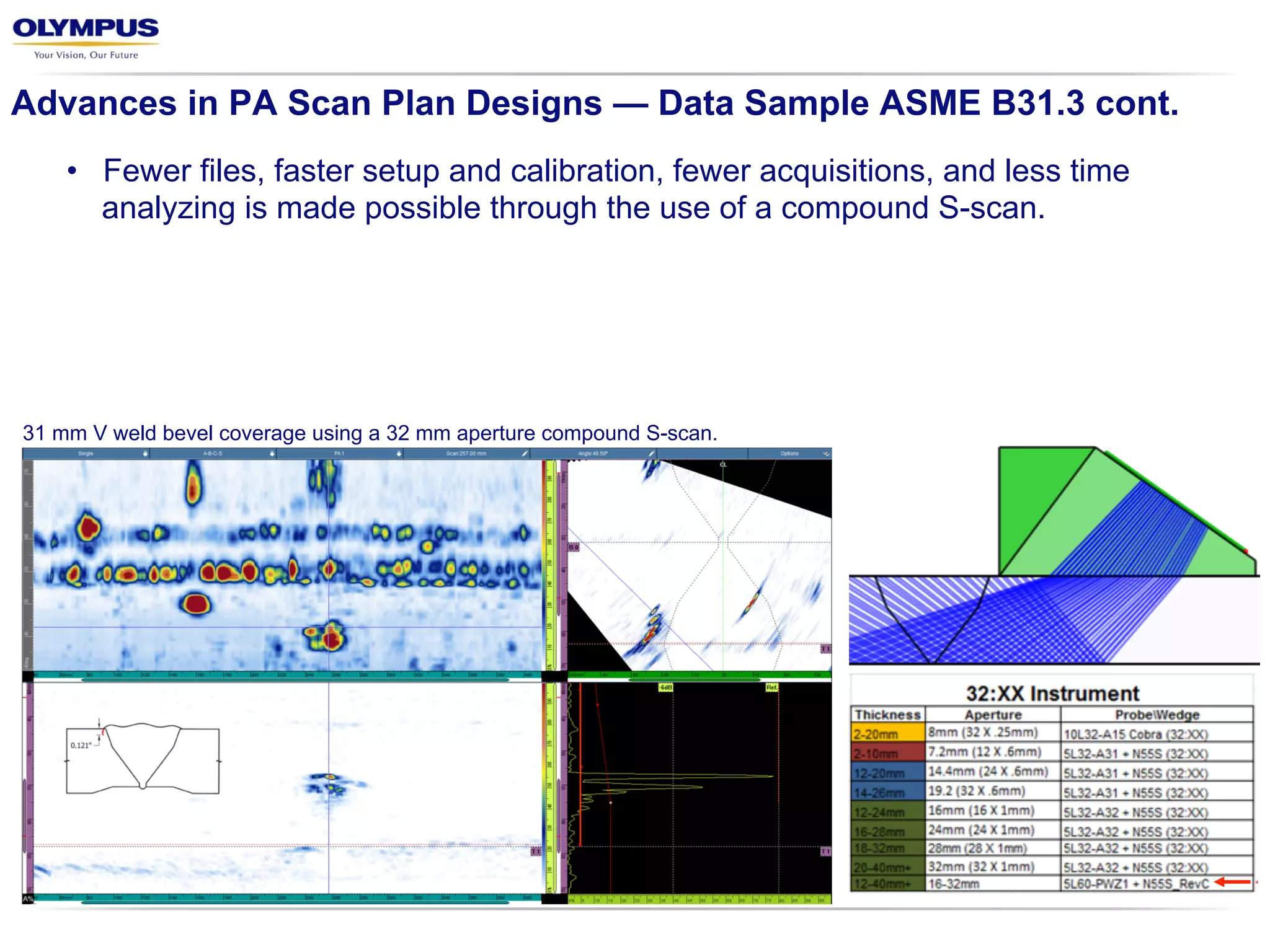 Advances in Phased Array Weld Inspection Scan Plan Designs | PDF